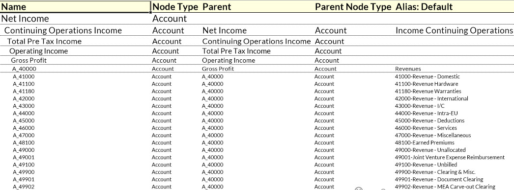 Dodeca EPM Cloud Enterprise Data Management Connector